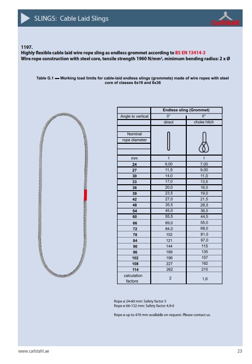 Wire rope sling, Sinopro - Sourcing Industrial Products