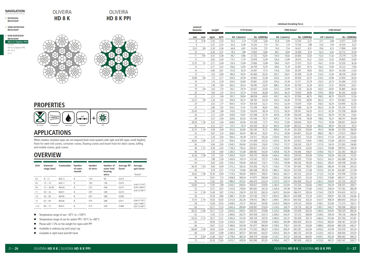 Crane Wire rope, Sinopro - Sourcing Industrial Products