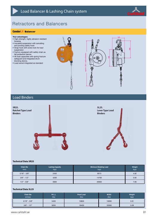 Lifting and Lashing items, Sinopro - Sourcing Industrial Products