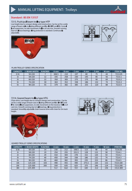 Lifting and Lashing items, Sinopro - Sourcing Industrial Products