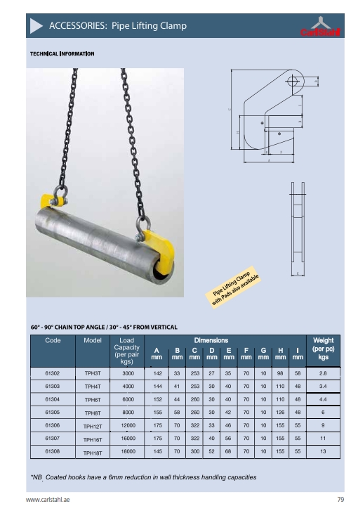 Lifting and Lashing items, Sinopro - Sourcing Industrial Products