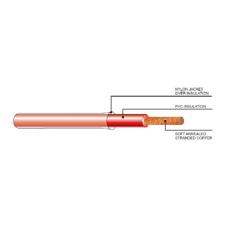 PVC Insulated PVC Sheathed cables 300 - 500 Volts with circuit ...