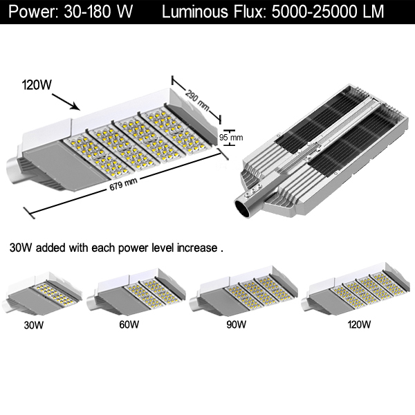 LED Steet Light, Sinopro - Sourcing Industrial Products