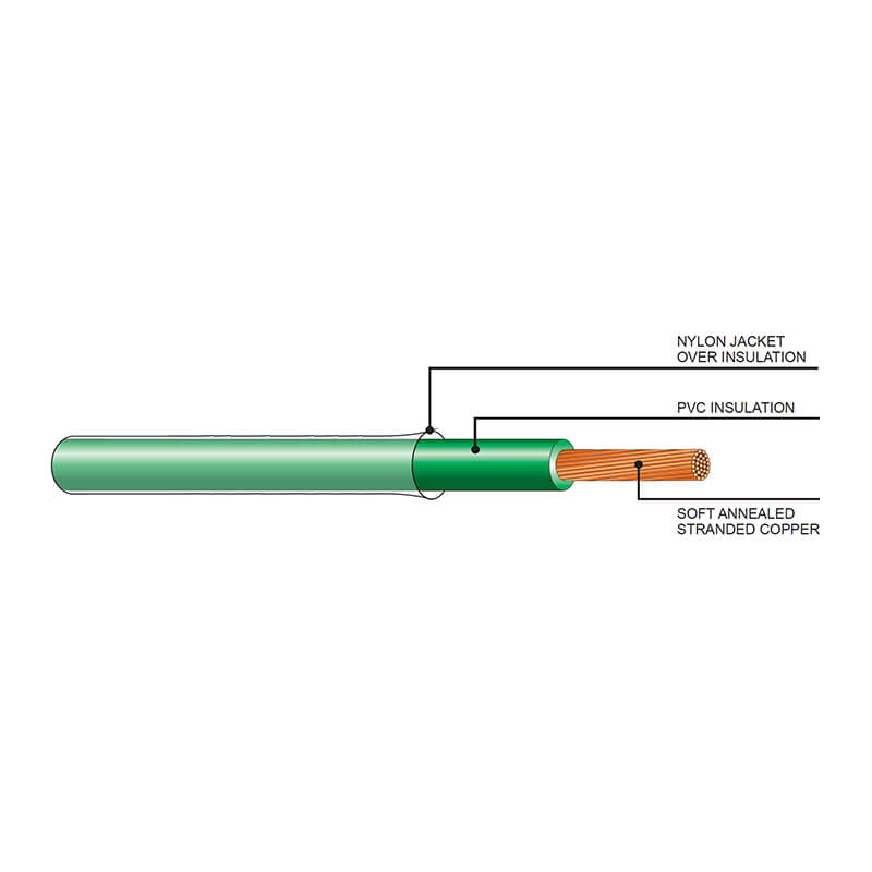 THHN, THWN, TFFN, Wires with Nylon Jacket as per UL Standard Building ...