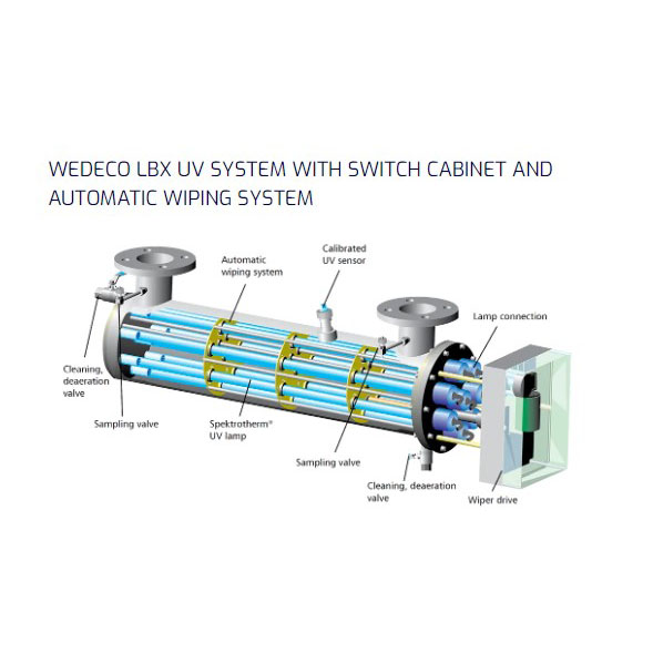 UV disinfection system, Sinopro - Sourcing Industrial Products