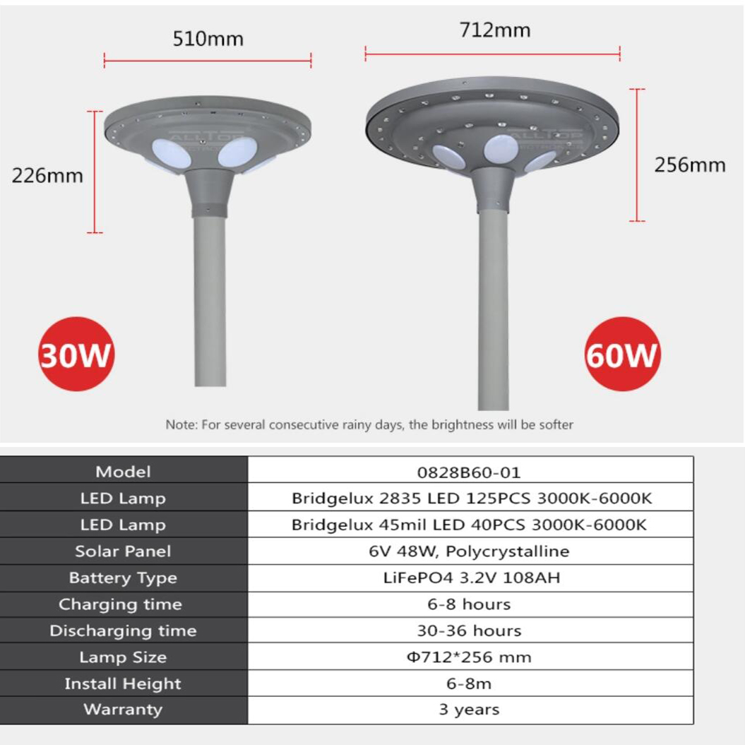 20W outdoor LED solar garden light , Sinopro - Sourcing Industrial Products