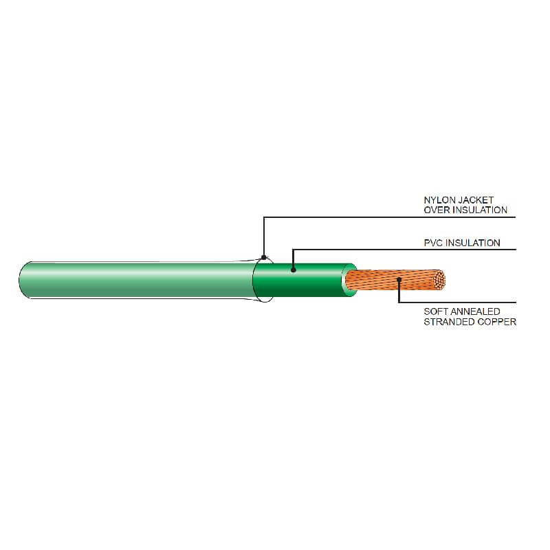 PVC Insulated PVC Sheathed cables 300 - 500 Volts without circuit ...